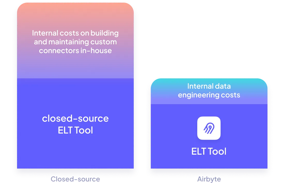 ETL to Excel File | Open-source Data Integration | Airbyte